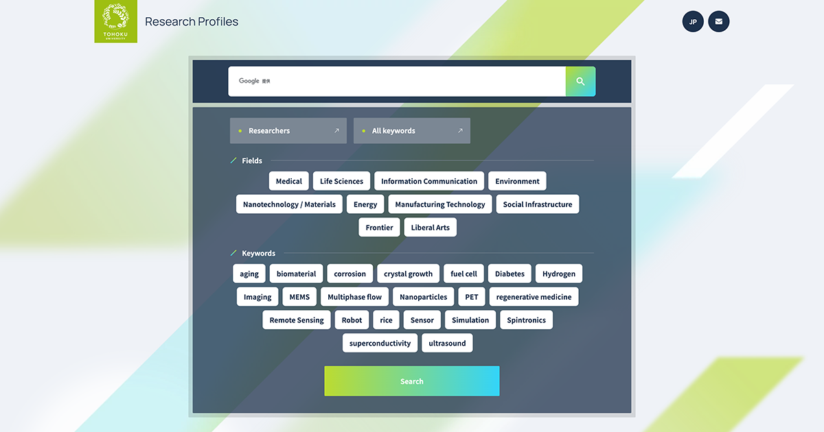 TU Research Profiles