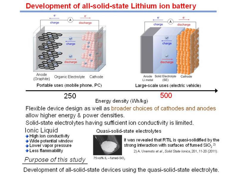 Research Profile #429 Advanced Functional Materials and Nanotechnology ...